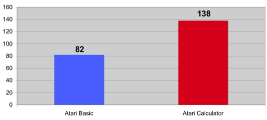 AtariWiki V3.1: Atari Calculator